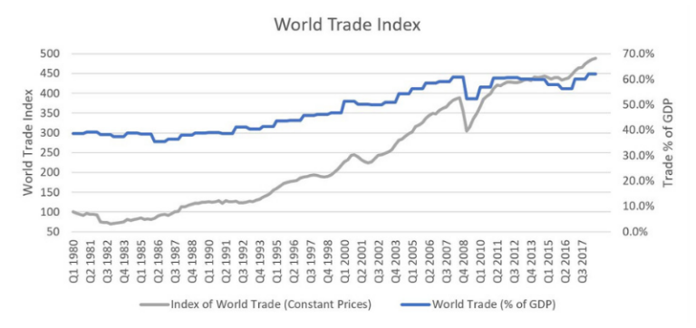 Do we need to worry about Trade Wars? - IWM - Independent Wealth Managers
